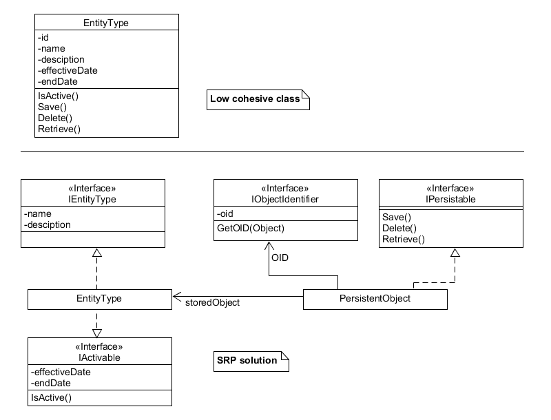 SRP Single-Responsibility Principle – Claudio Rivera