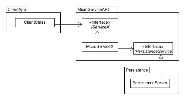 The ABC of a Clean Architecture – Claudio Rivera