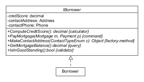 The XYZ of the Clean Modules (2): the Domain Layer – Claudio Rivera